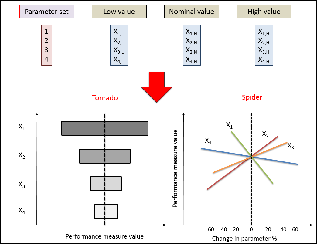 Detailed Process – AssessCCUS